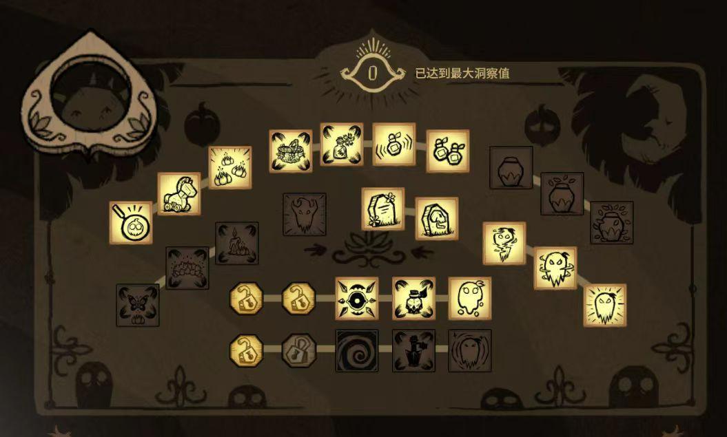 温蒂技能树的整体评价（更新） / An overall evaluation of Wendy's skill tree (Update ...