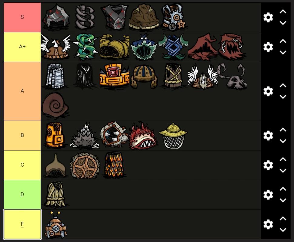 DST Armour Teirlist - [Don't Starve Together] General Discussion - Klei ...