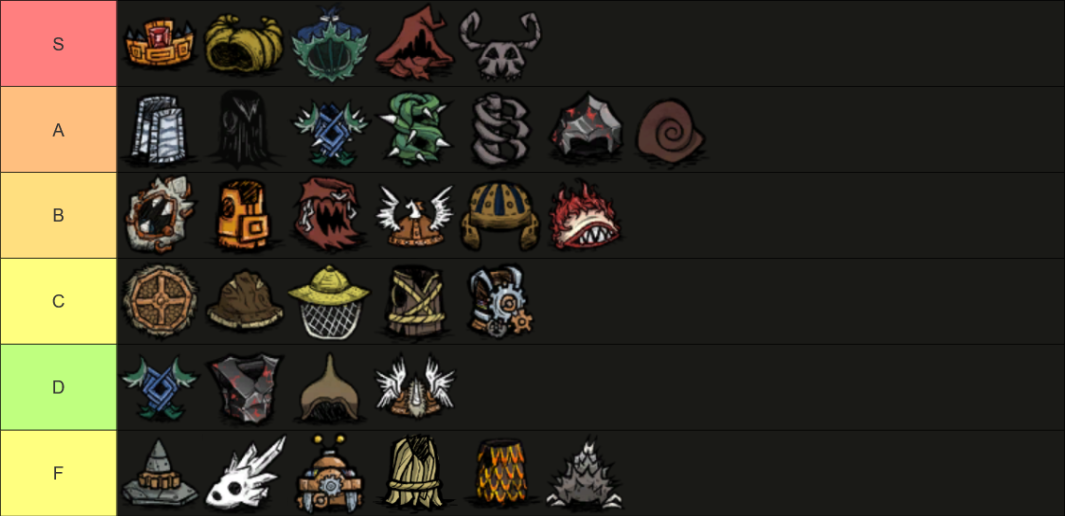 DST Armour Teirlist - [Don't Starve Together] General Discussion - Klei ...
