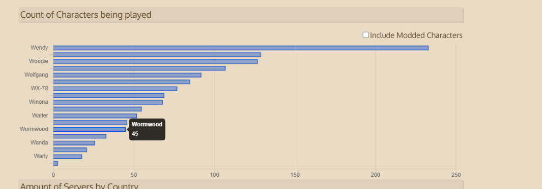 Would you perfer if wes is an actual playable character? - Page 3 ...